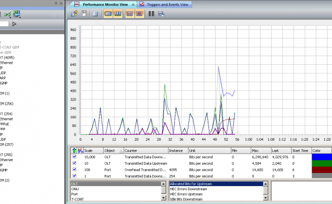GPON Xpert™